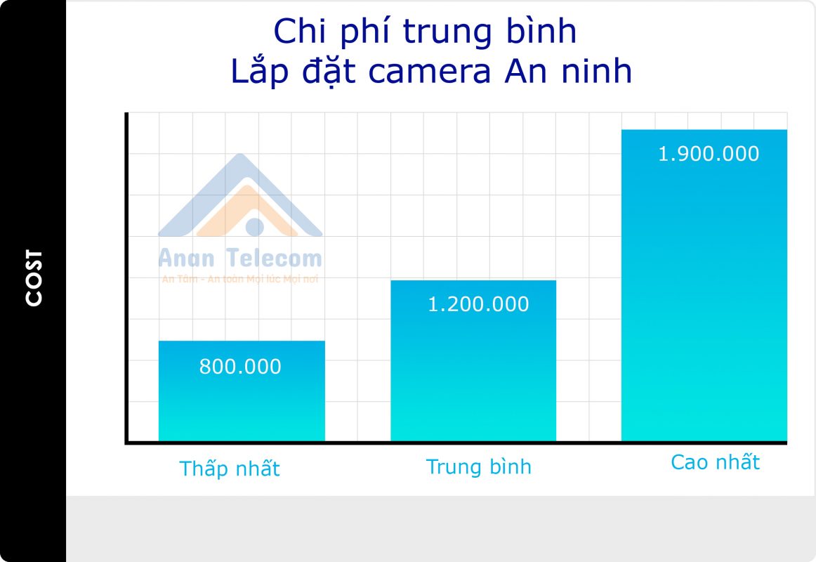 DDNS cho Camera IP: Hướng dẫn cài đặt chi tiết để xem từ xa ⋆ FPTC Cung ...